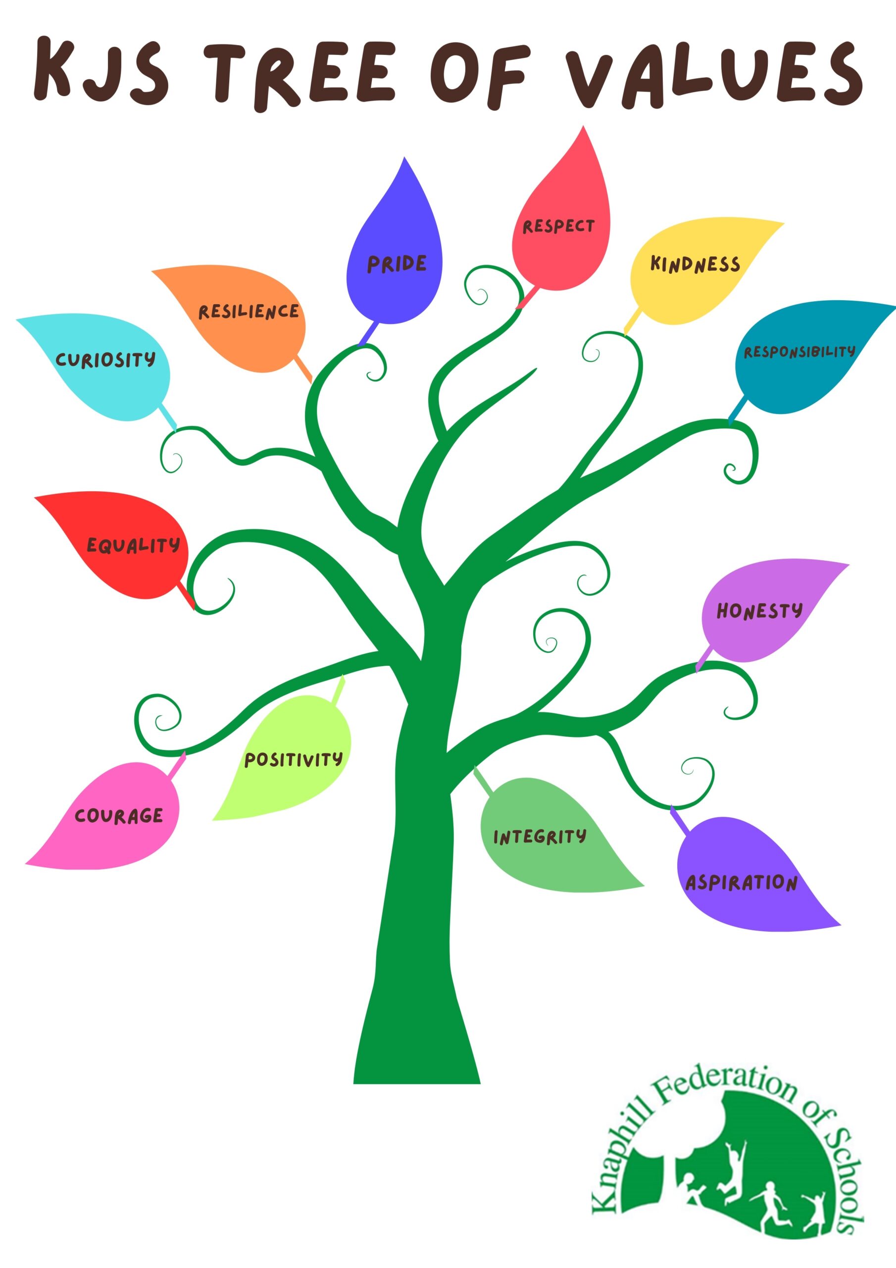 School Values - Knaphill Federation of Schools