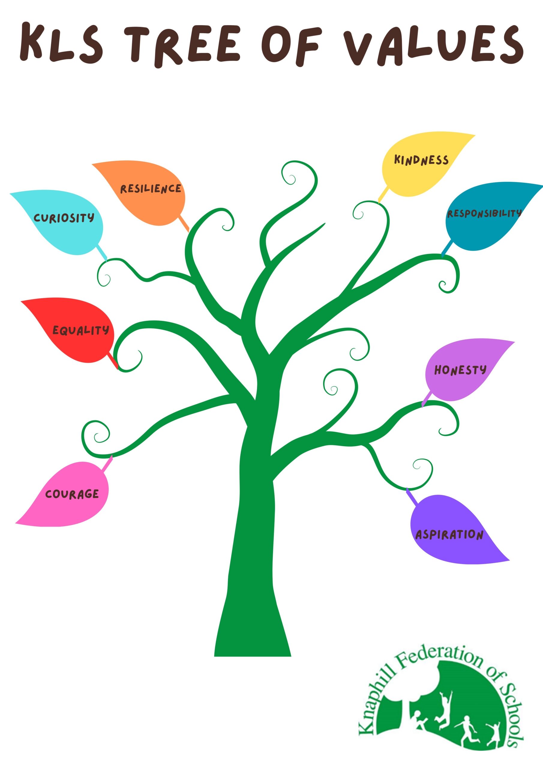 School Values - Knaphill Federation of Schools